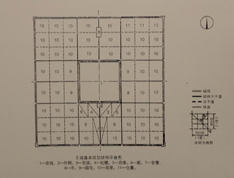 Study tour in 2023: The prosperity of Linzi, the capital of Qi, as seen ...