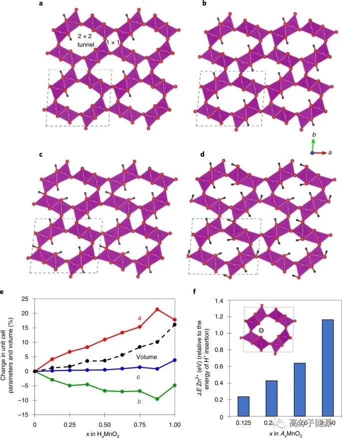 "Nature Sustainability" Intercalation Chemistry for Sustainable Aqueous ...