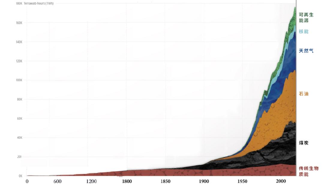 2023 Global Frontier Technology Monitoring and Development Report ...