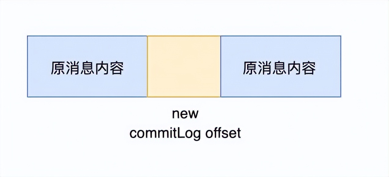 RocketMQ multi-level storage design and implementation - iNEWS
