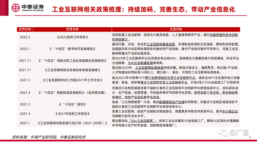 In-depth Report: "Seven Questions and Seven Answers" for the Industrial ...