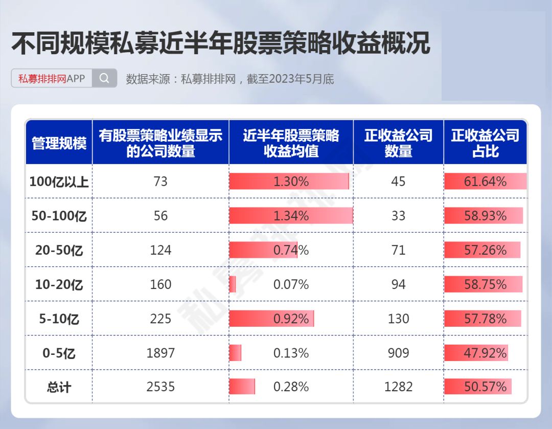 Did large-scale private equity perform better? Qianhe Capital won the ...