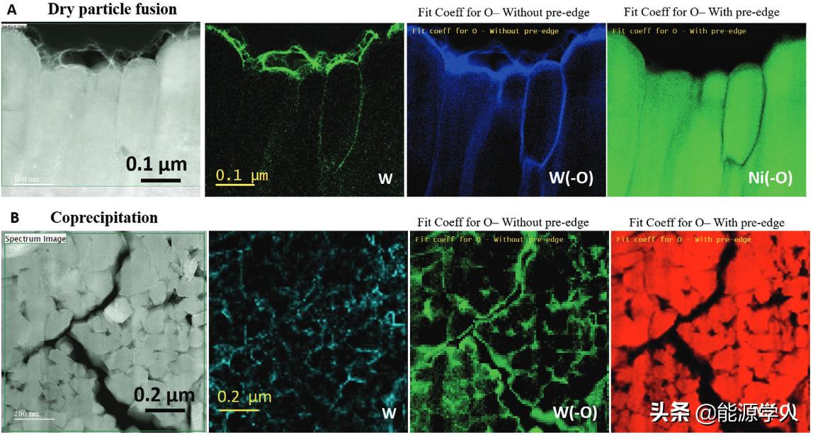 The Action Mechanism of Tungsten Dopants in LiNiO2 Cathode Materials - iNEWS