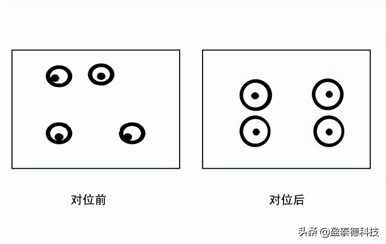 Principle and application of machine vision CCD automatic alignment ...