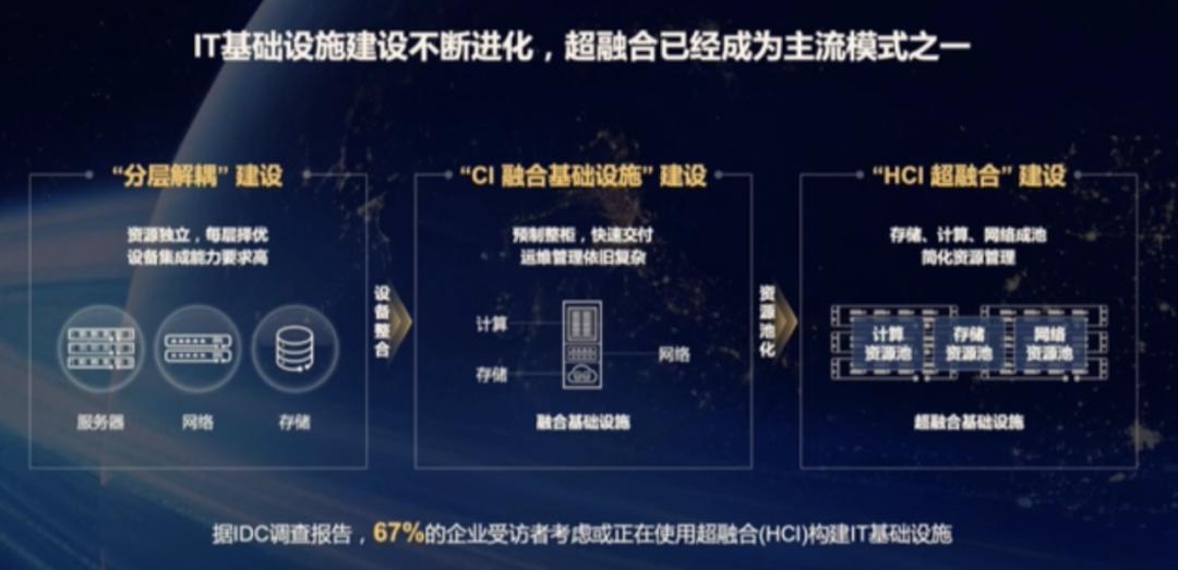Huawei's advanced layout leads the 6G era, even the United States can't ...