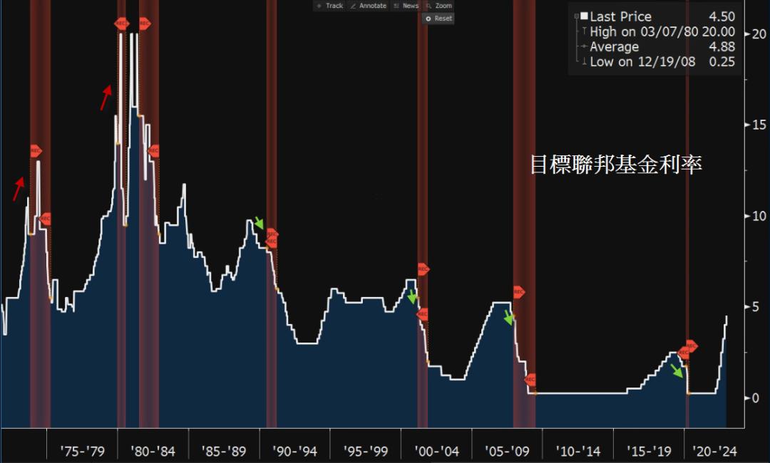 [Financial Apocalypse] Why does the Fed maintain a hawkish stance? - iNEWS