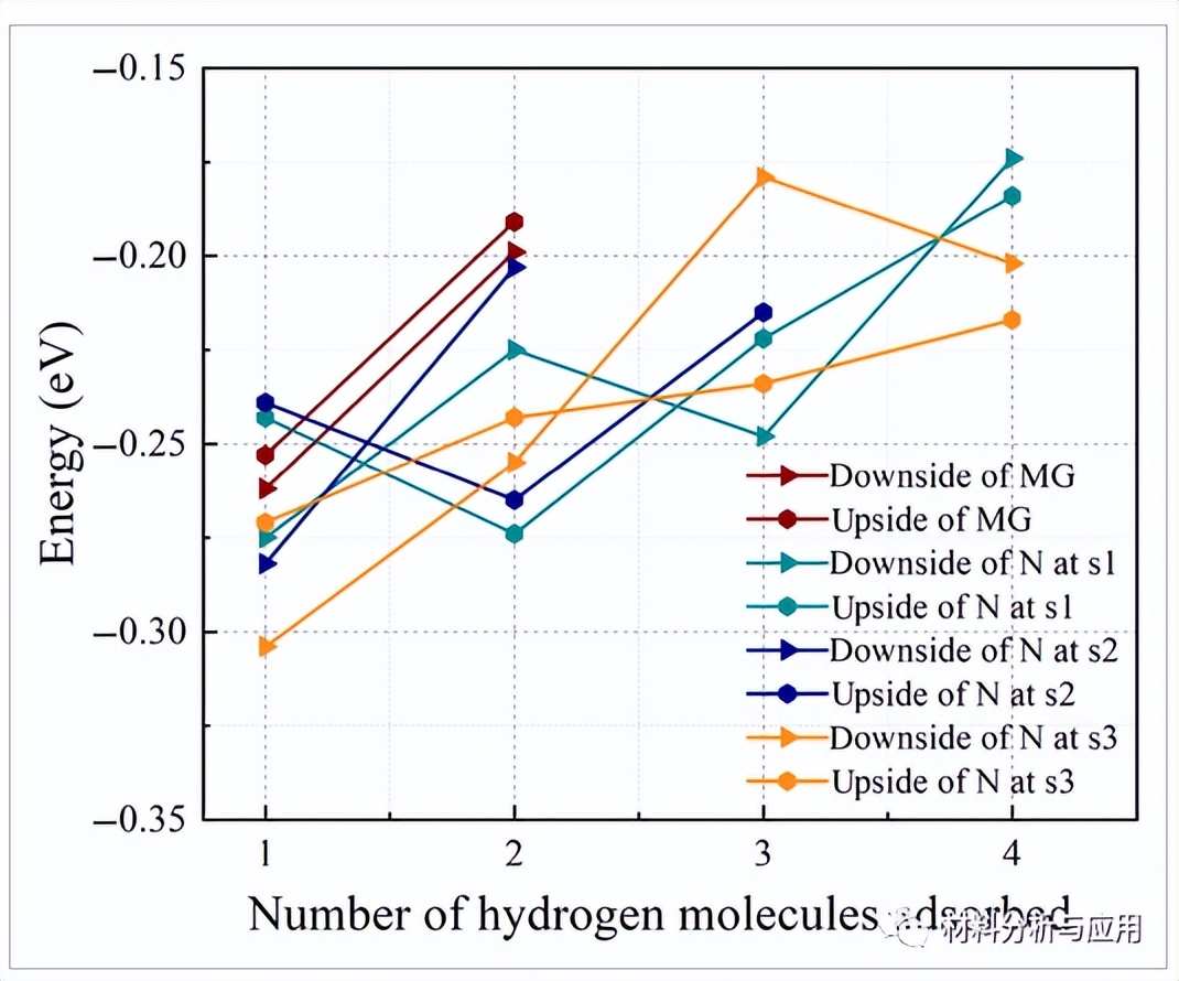 Beiyou discovers graphene allotropes for hydrogen storage - iNEWS