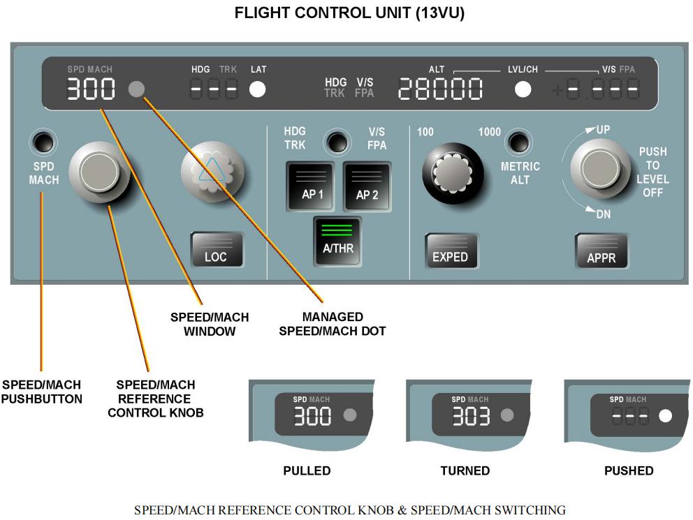 Flight Control Unit FCU Description (3) - iNEWS