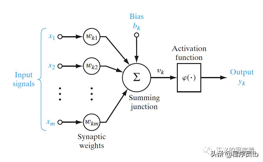 Neural Networks - Getting to Know the Perceptron Perceptron - iNEWS