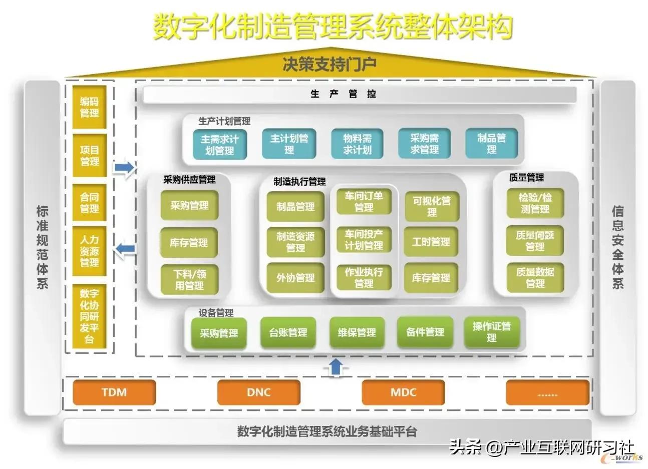 Three Stages of Digital Transformation: Informatization-Digitalization ...
