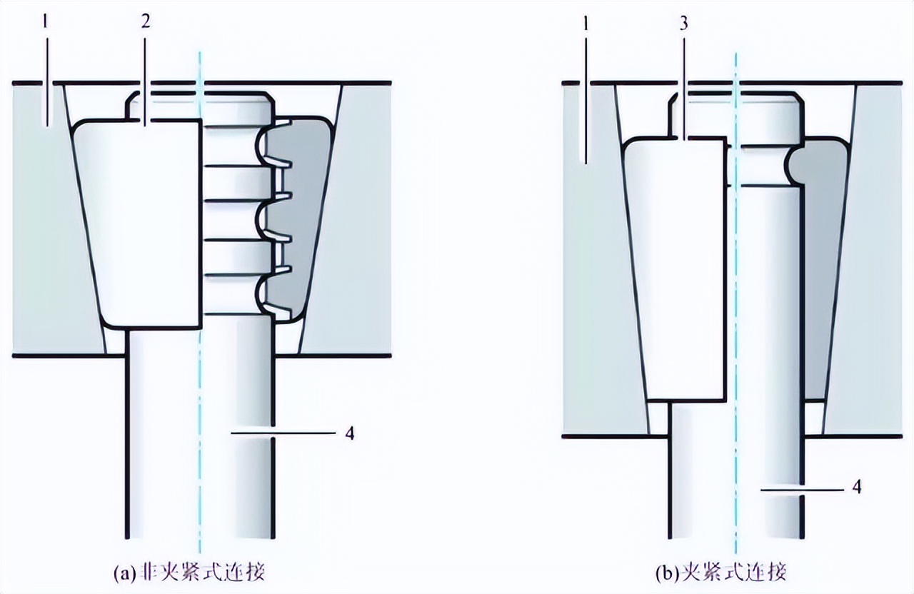 Diagram of the structure and principle of the valve - iMedia