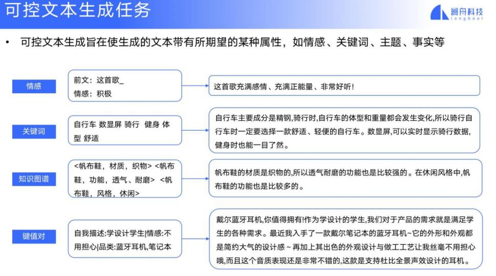 Under the wave of AIGC, how is the development of text generation? - iMedia