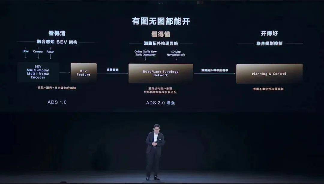 Huawei enters the game of smart driving, what is good about Huawei's ...
