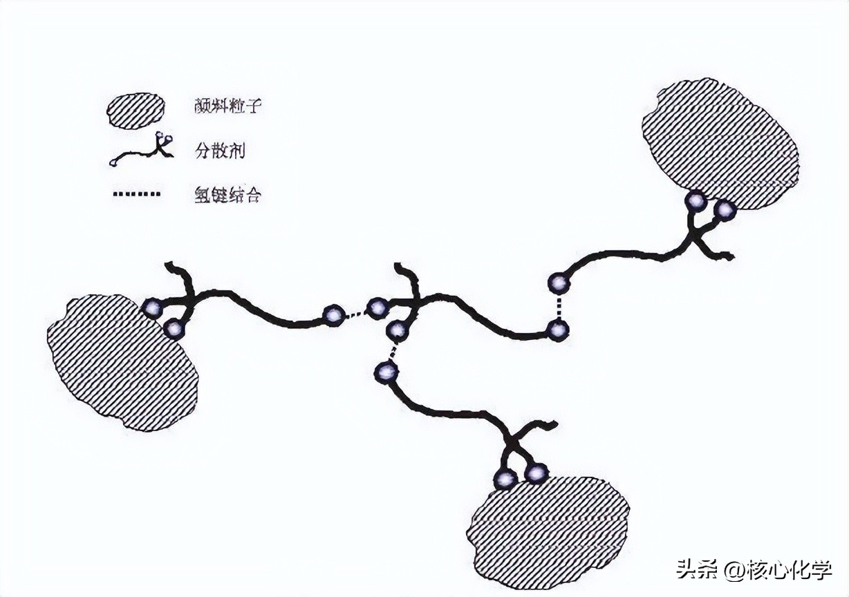 The difference between deflocculating and controlled flocculating ...