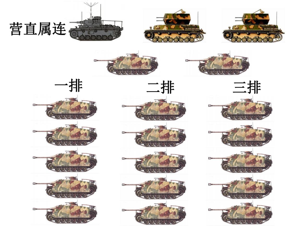 Illustrated part of the configuration of German battalion and company ...