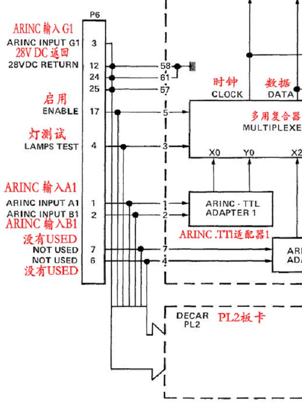 Helicopter airborne electronic equipment display control unit working ...