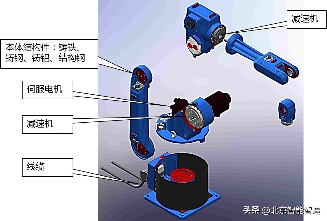 The basic composition and characteristics of traditional six-axis ...