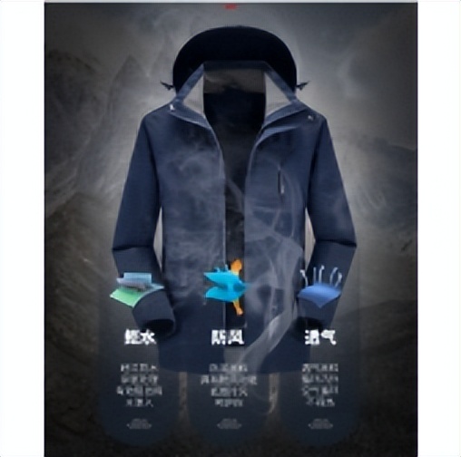 Grading system for breathability of work clothes fabrics - iNEWS