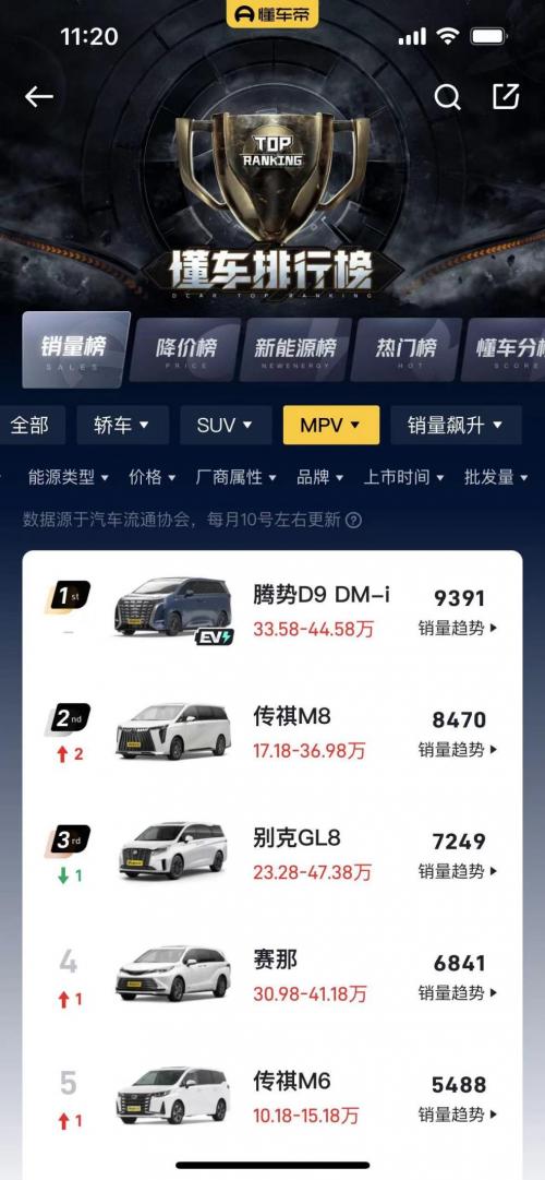 Chinese MPV experts will launch a new work, will it be the next hit ...