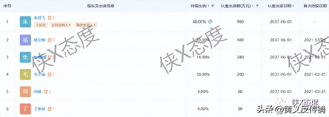 Kangle Online: Is the multiple reward system compliant? How to ...