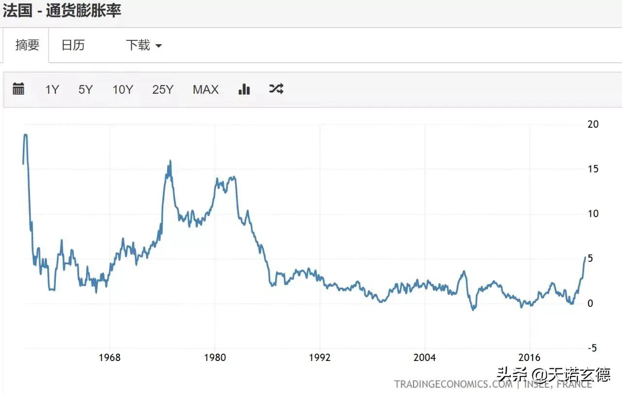 What is the ultimate defense against high inflation and high interest ...