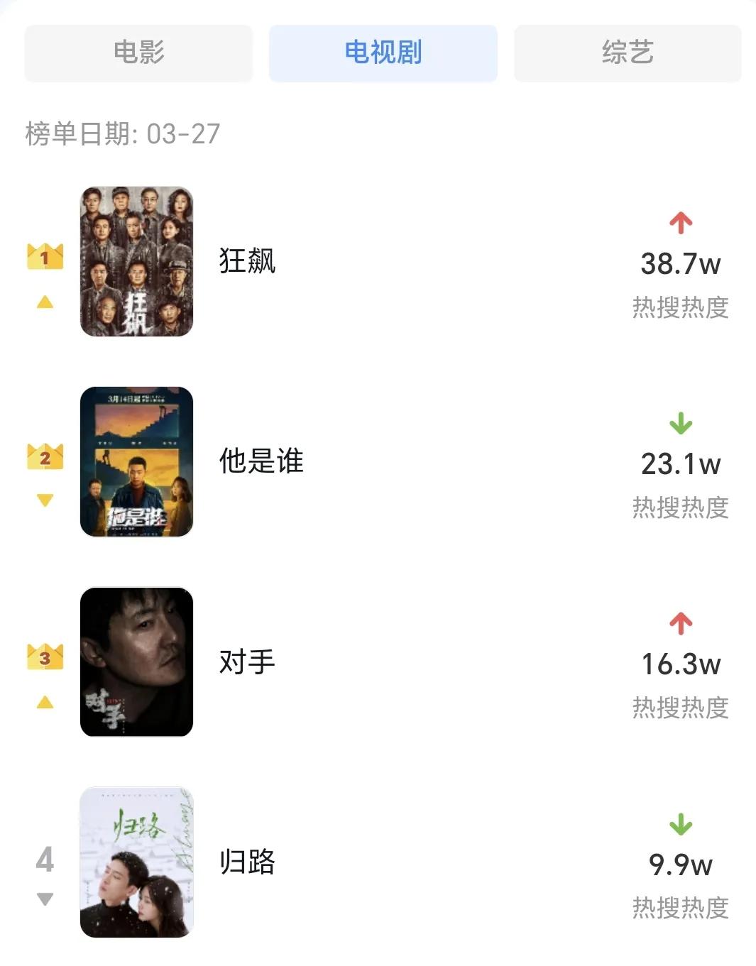 "Who is He" thought of a reversal, but I didn't expect it to be so ...