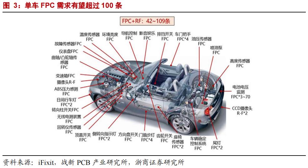Tepsen: temperature sensor for power battery FPC - iNEWS
