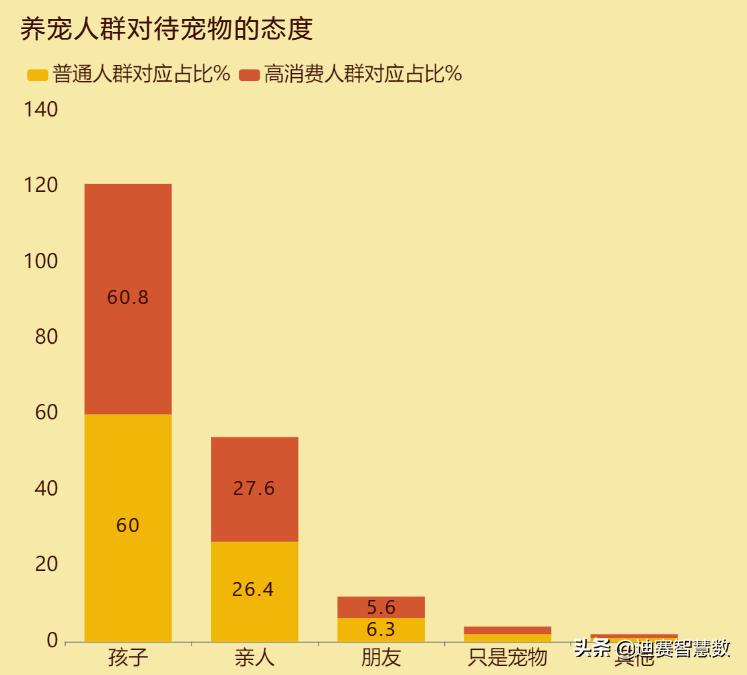 Stacked bar chart for data visualization, how much do you know about ...