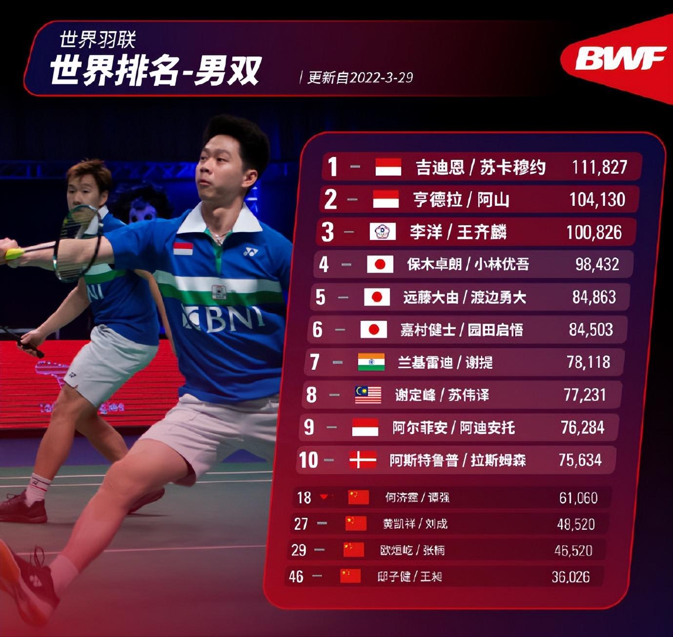 The BWF issued a document that it is considering how to unfreeze the ...