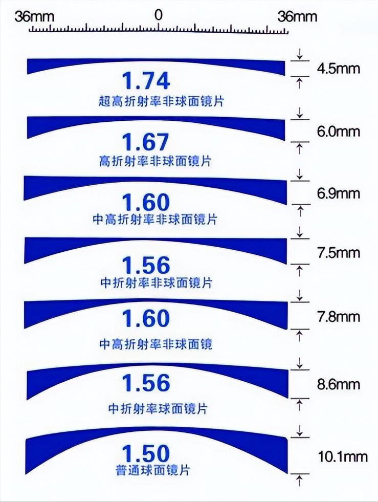 What is the lens Abbe number - iNEWS