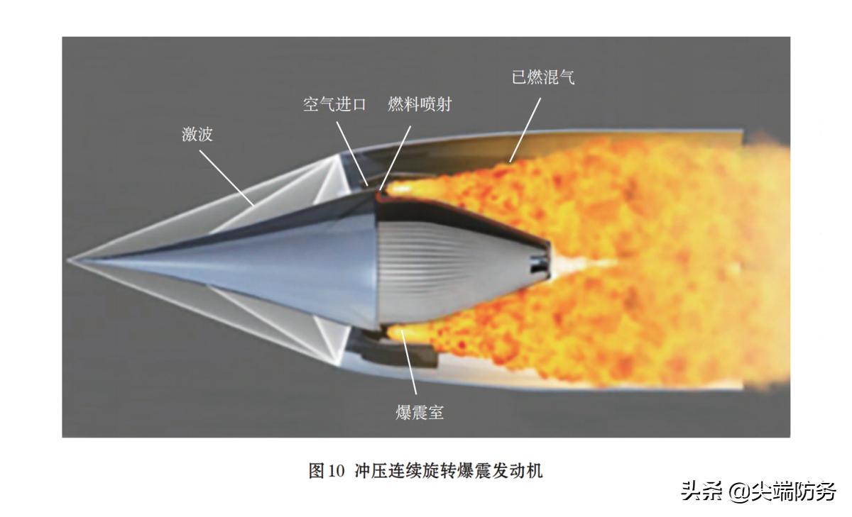 The new ramjet engine tested by Qinghang-1 may be the seventh ...