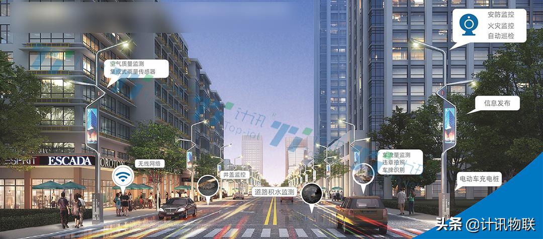 Application of 5G intelligent gateway in the field of transportation ...