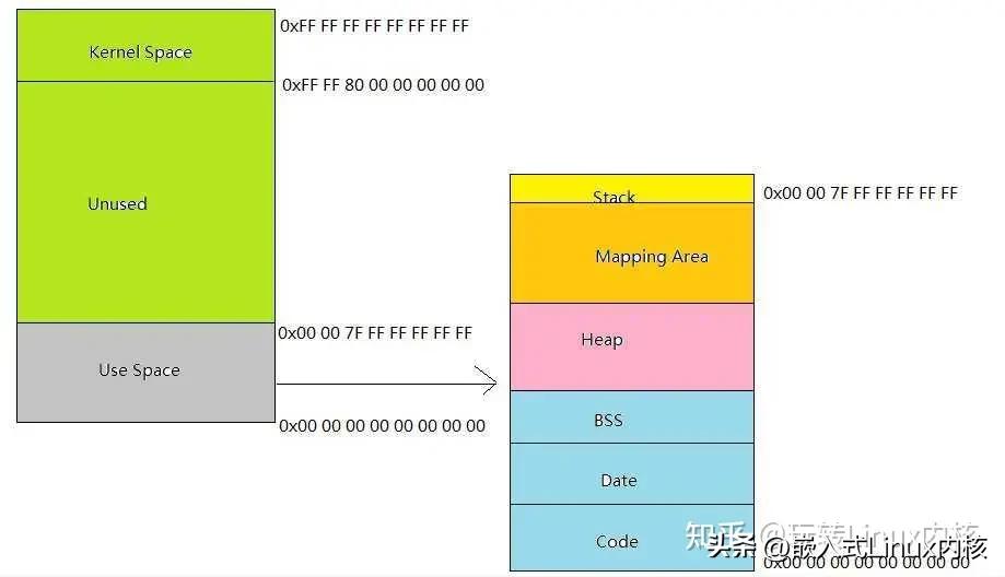 內存分配不再神秘：深入剖析malloc函數實現原理與機制 - 資訊咖