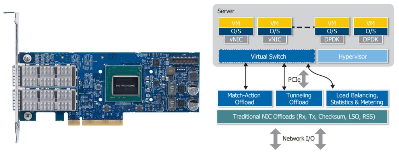 What is the significance of the successful lighting of the first ...