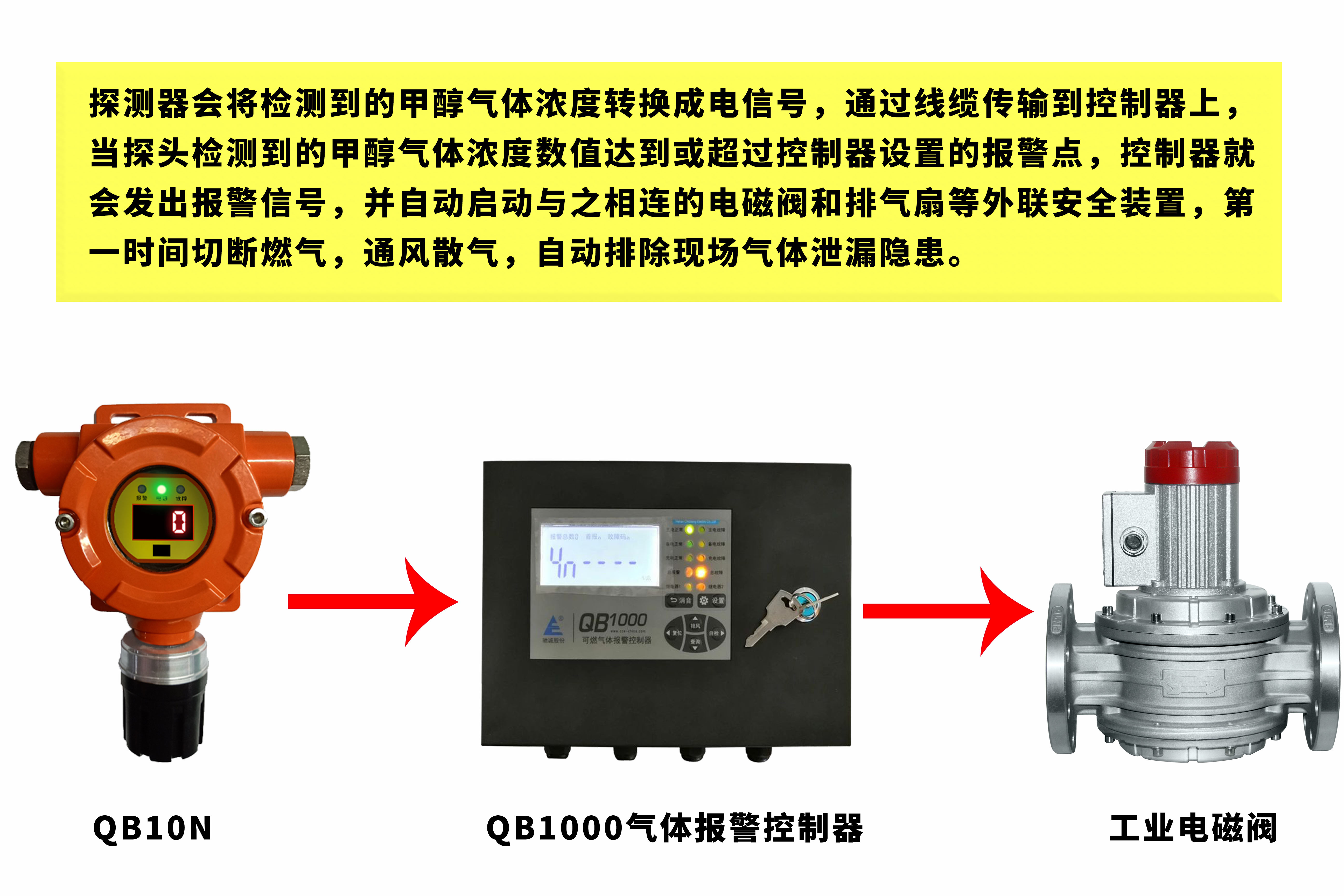 How to wire and install methanol gas detector - iNEWS