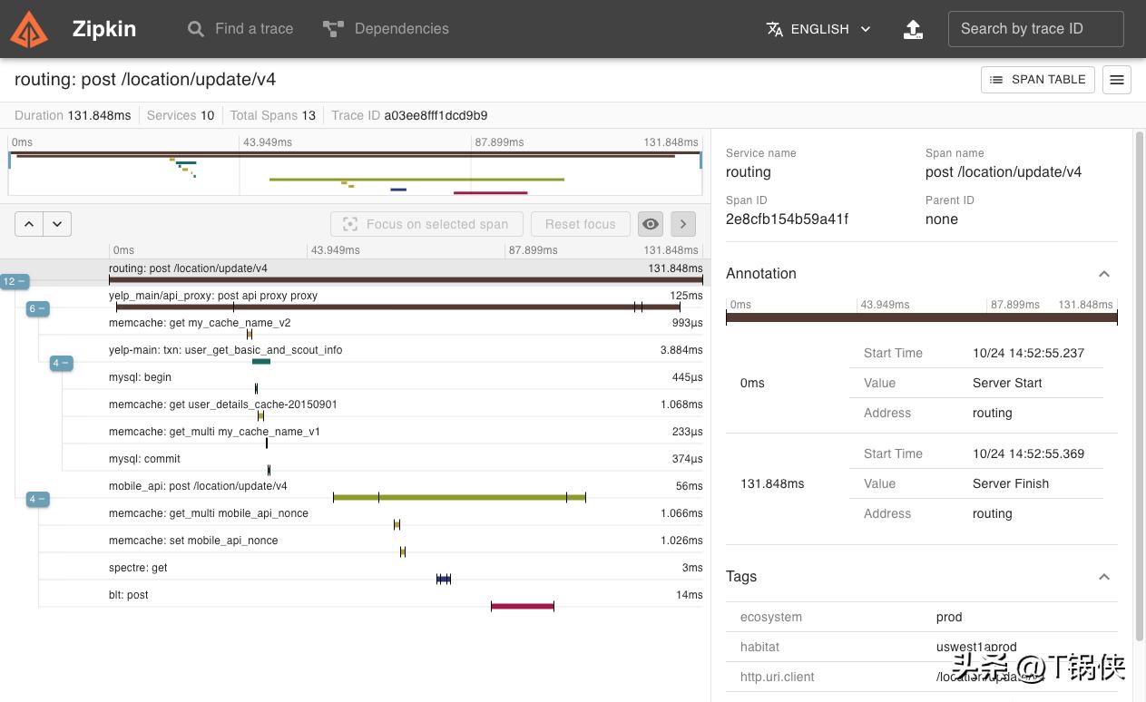 APM四大金剛Zipkin、Pinpoint、SkyWalking和Elastic大比拼 - 資訊咖