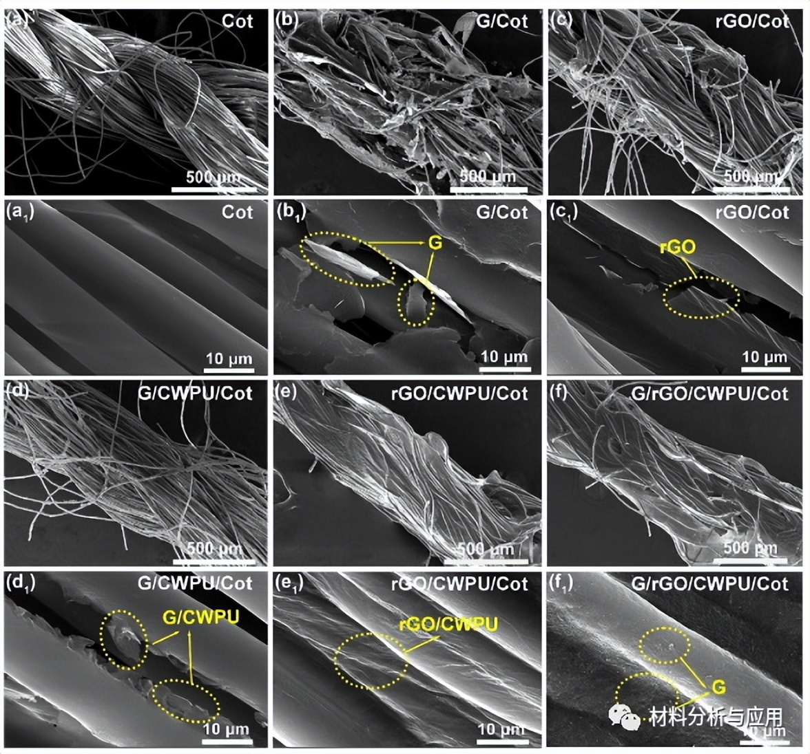 Bishell interface structured graphene-cotton yarn composites for smart ...