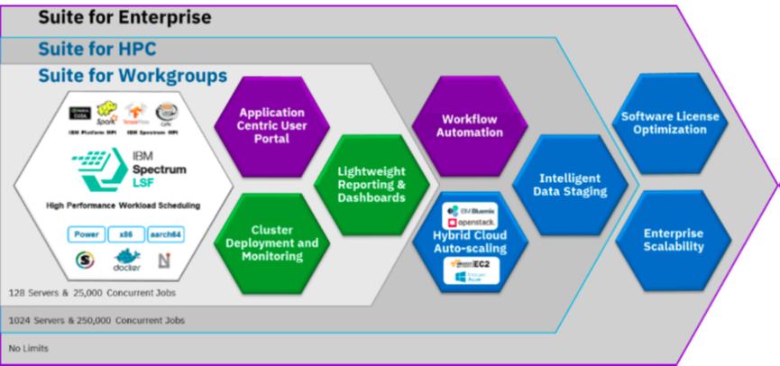 One-stop optimization of LiCO management platform, Lenovo solution service improves efficiency ...