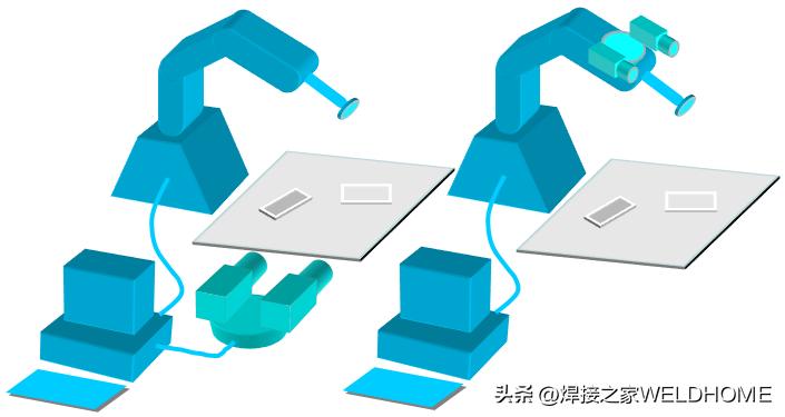 How to position an industrial robot when grabbing - iNEWS