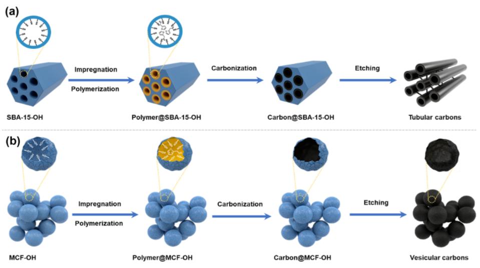 The Wuhan University team invented a hollow mesoporous carbon material ...