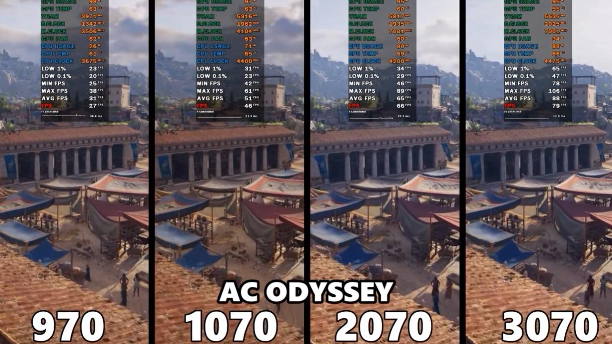 The mine tide recedes, 3K budget: Is it necessary for GTX 1070 users to ...