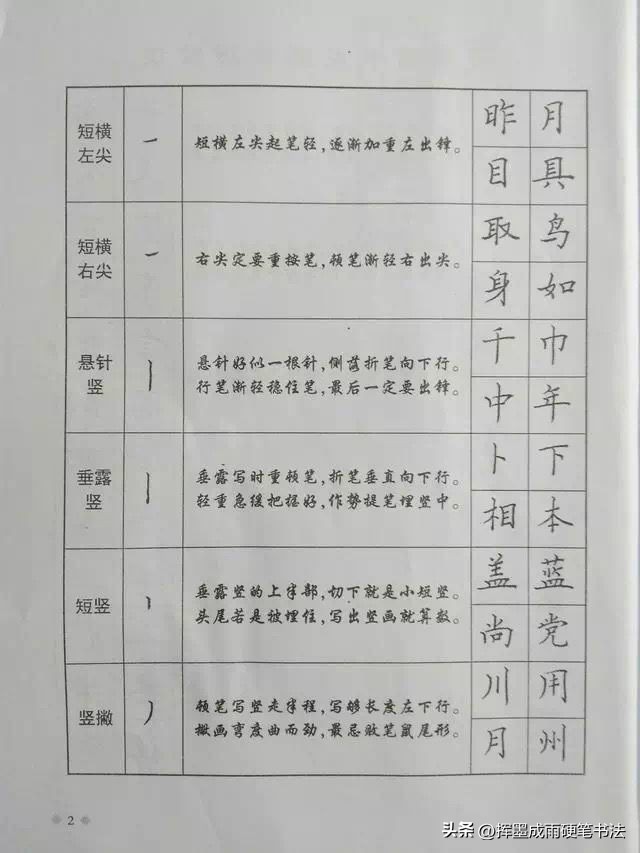 Regular script practice methods and skills, always keep in mind, to ...