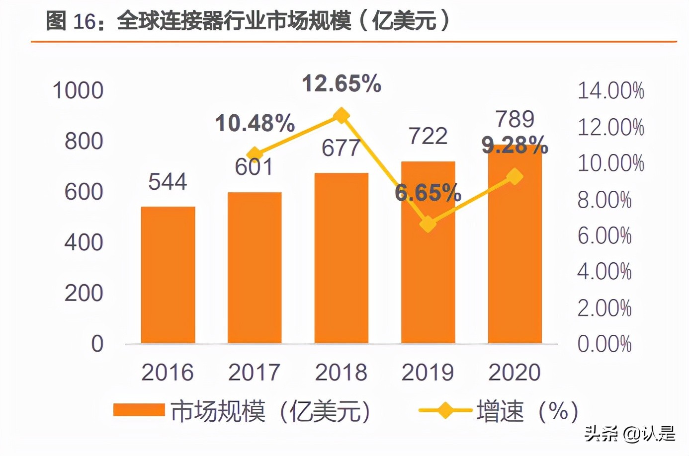 Boway Alloy Research Report: The domestic leader of high-end copper ...