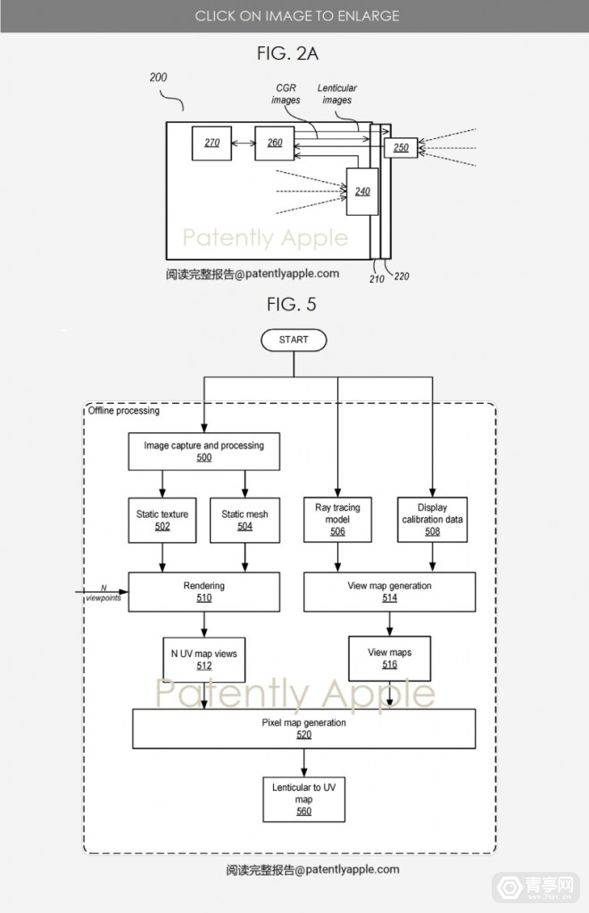 Apple Display Patent: Based on a multi-lens array, multi-view images ...