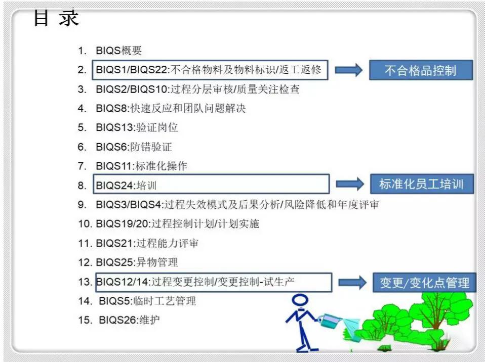 GM BIQS, a detailed interpretation of GM's supplier quality system - iNEWS