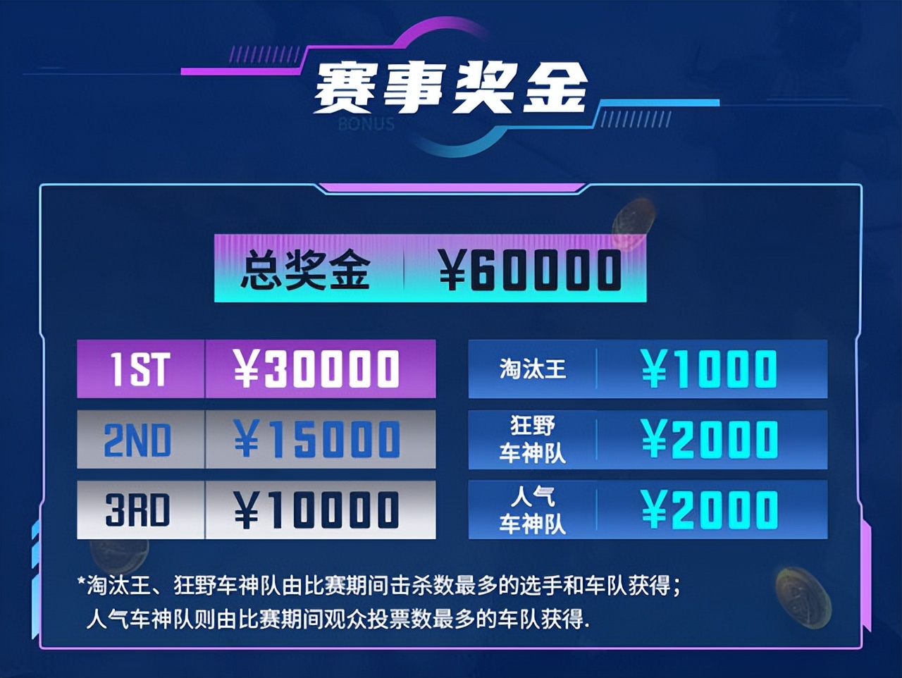 Peace Elite: Huya Car God Cup S6 fights passionately, and the top teams in the whole network ...