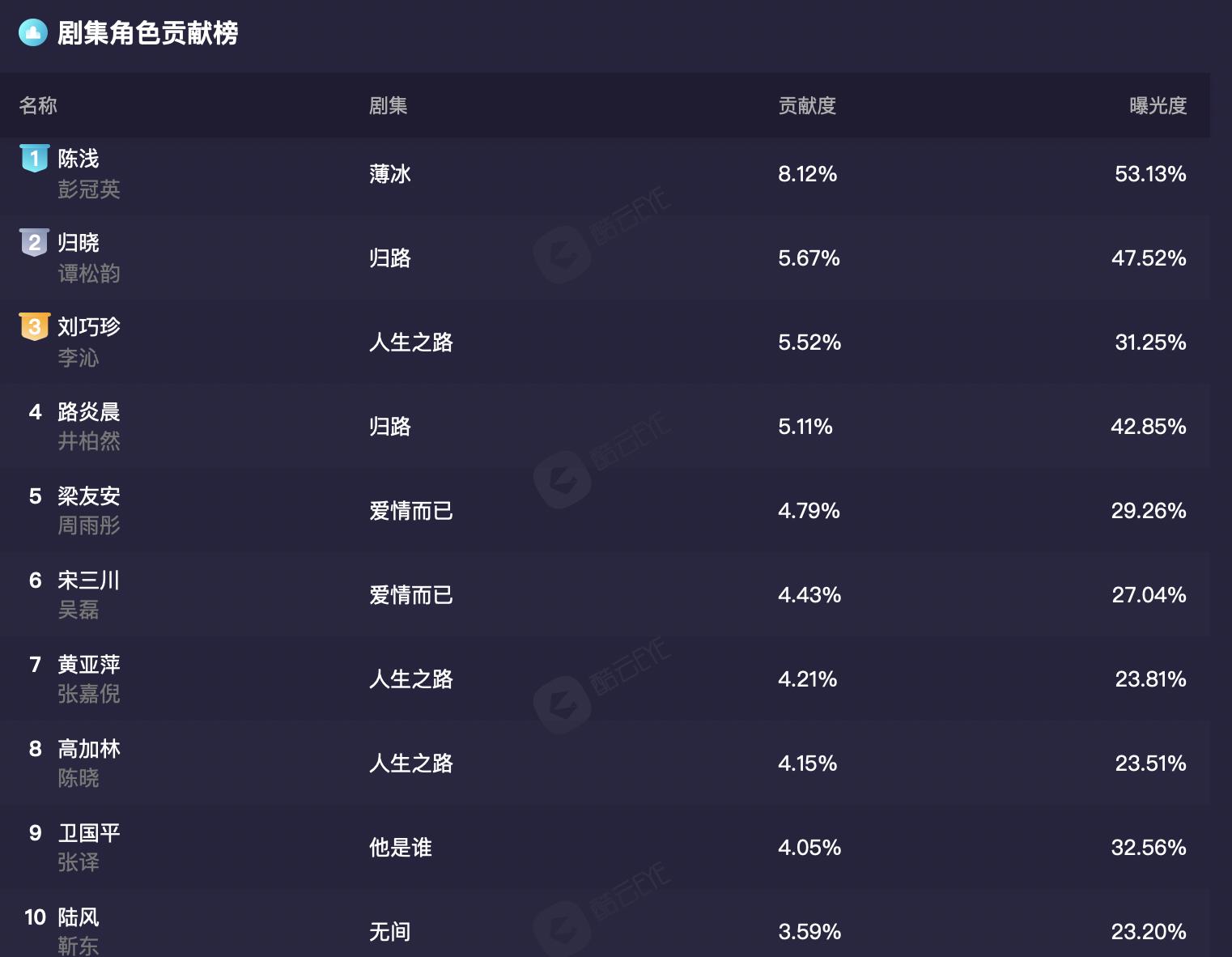 The screenwriter is too ruthless! Chen Xiao's "Road of Life" has a low ...