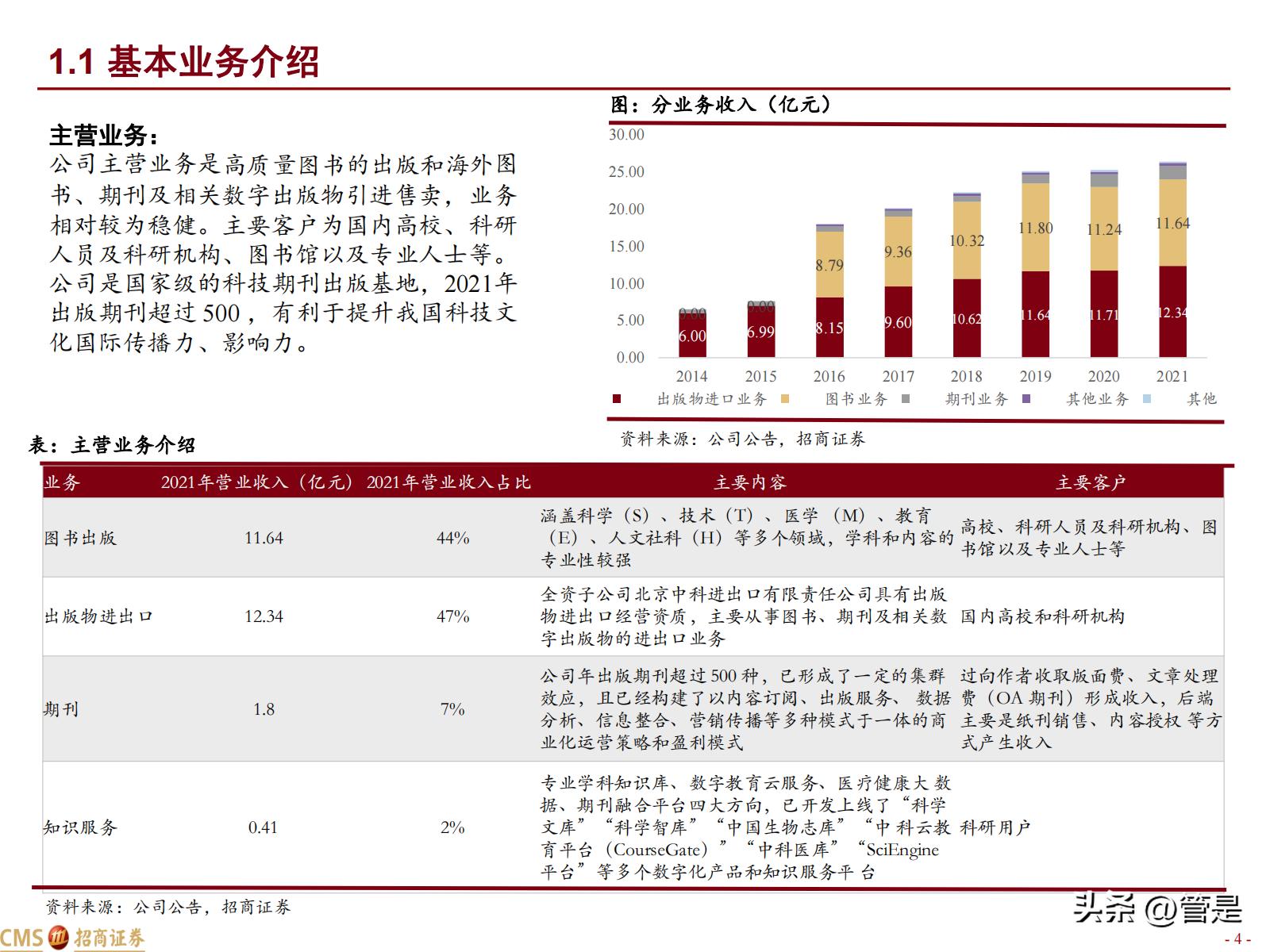 China Science and Technology Research Report: Marching towards the ...