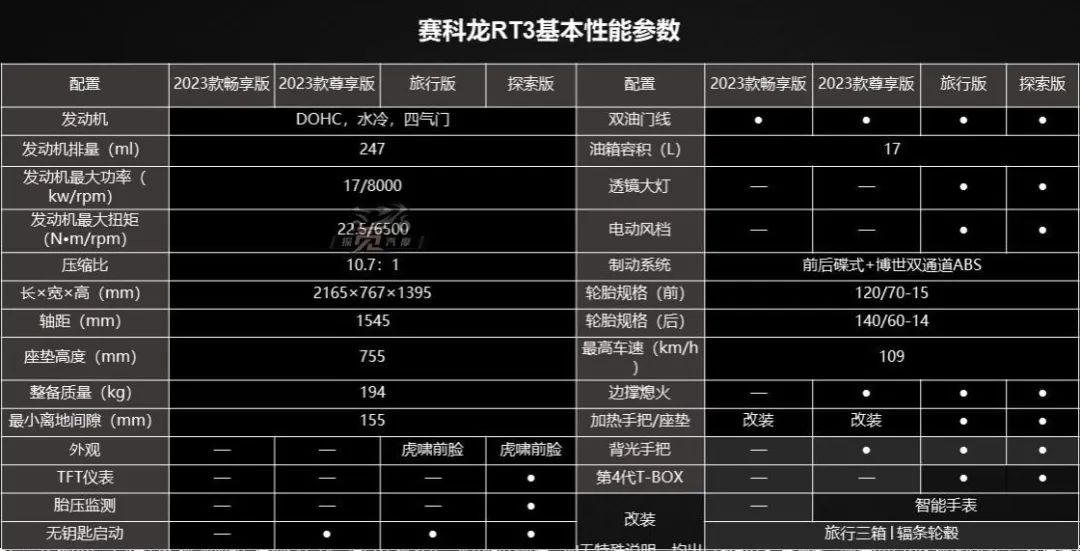 Detailed evaluation of the 2023 Cyclo RT3 Explorer Edition︱3D three-dimensional large sofa - iNEWS