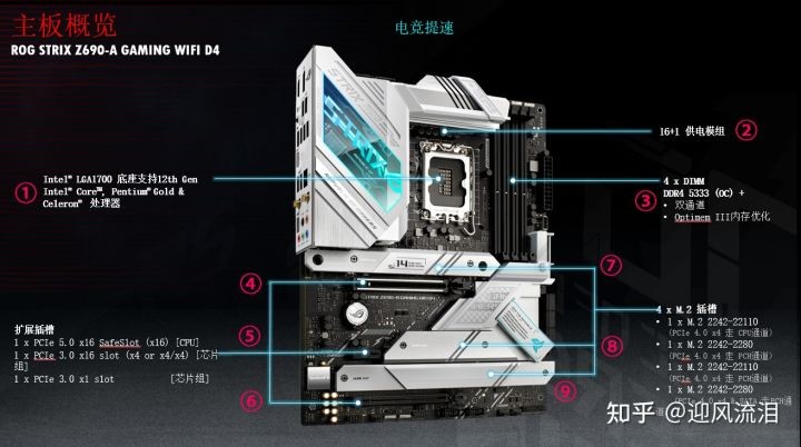 Detailed explanation of computer motherboard model and parameters - iNEWS